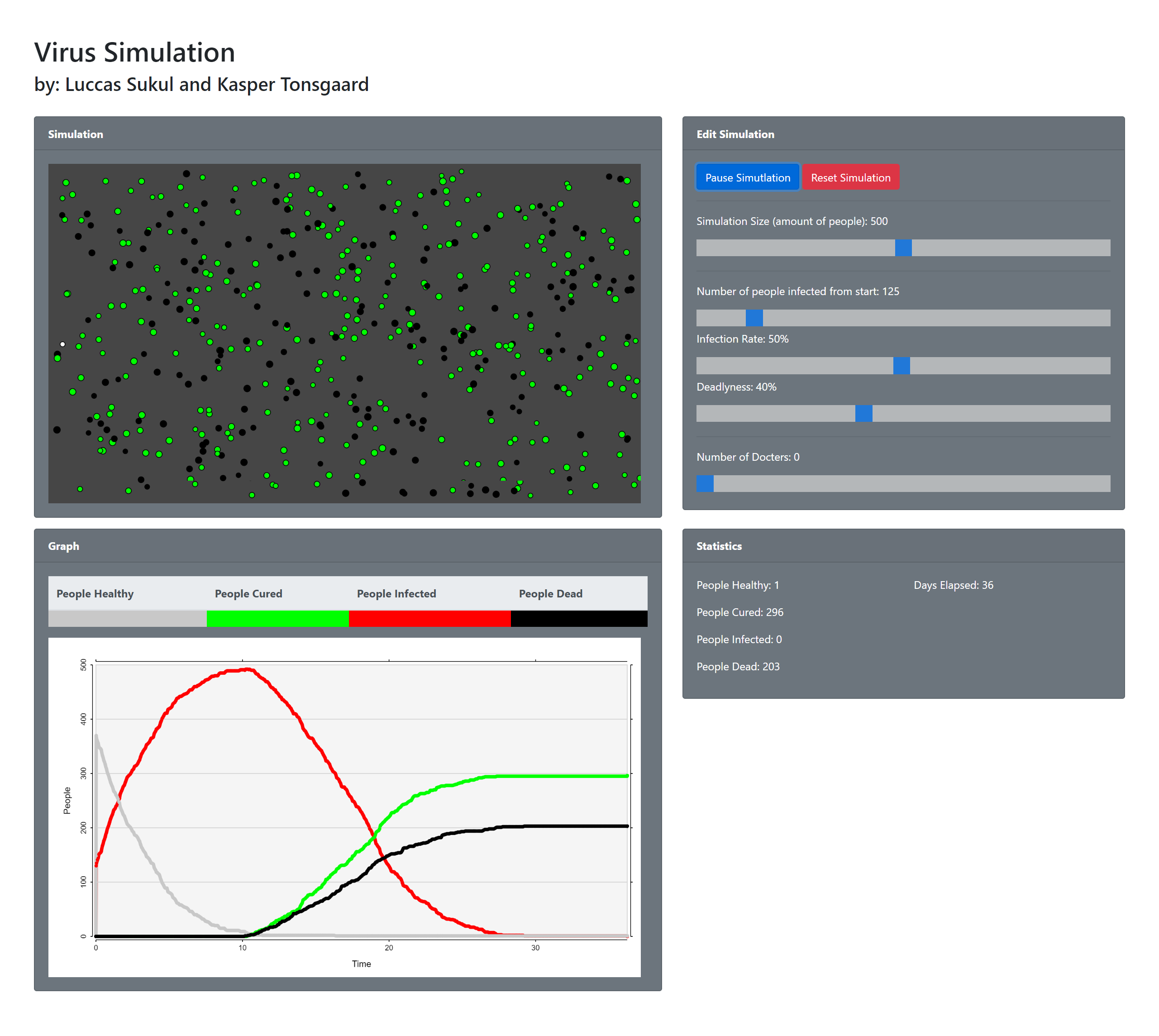 GitHub - KasperTonsgaard/VirusSimulation